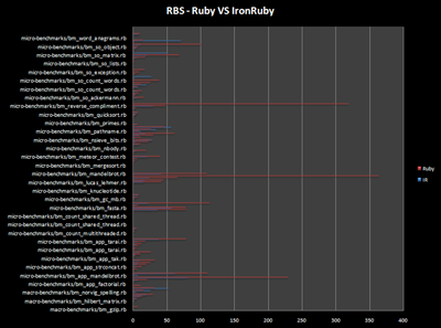 Jimmy Schementi > IronRuby at OSCON 2009: Mono, Moonlight, and scripting open source apps